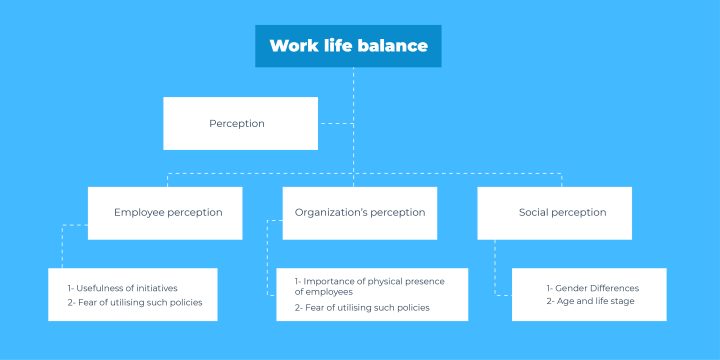 Why is it important to have a work-life balance in today's time?