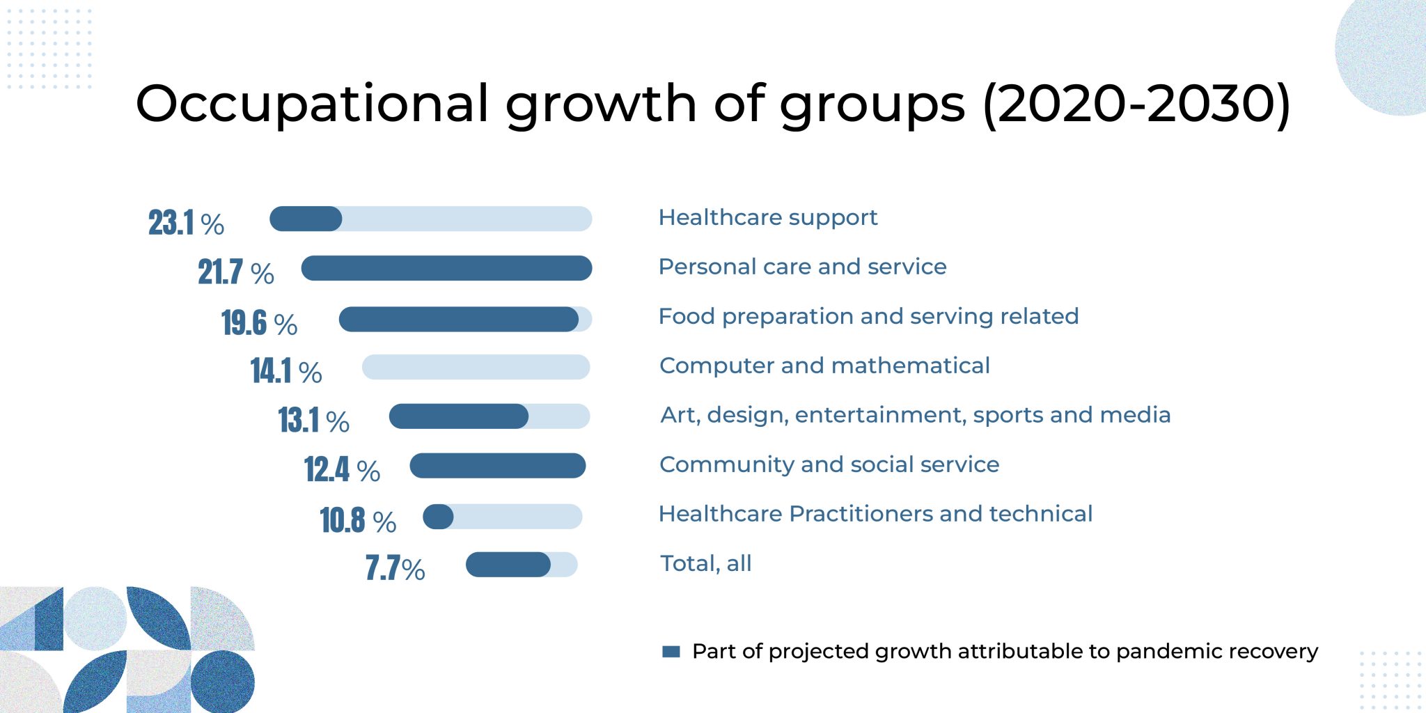 What is the scope of a graphic designing career in 2022?