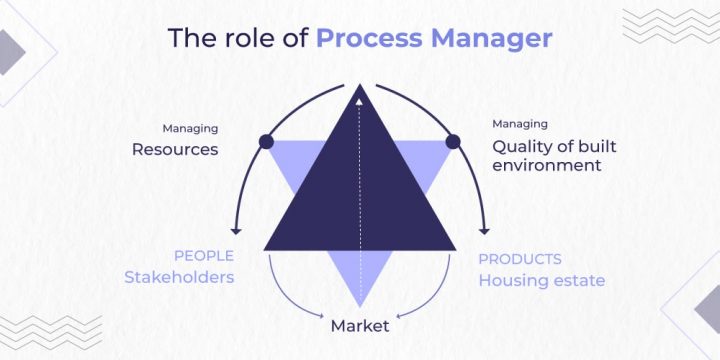 How to ace your career as a process manager today?