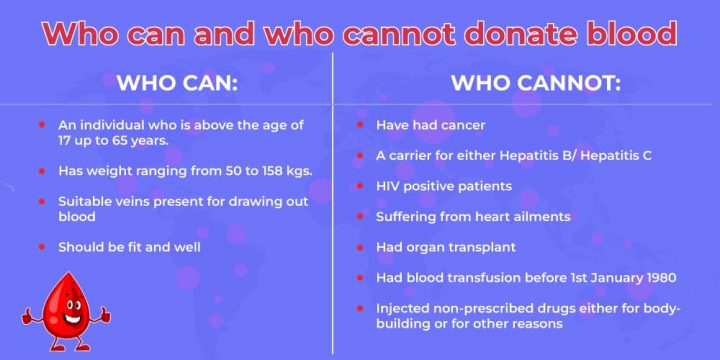 Celebrating goodwill with Blood Donation Day