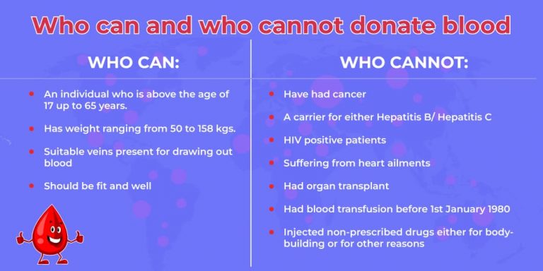 Celebrating goodwill with Blood Donation Day