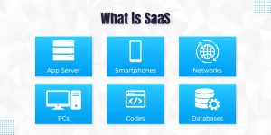 Beginners guide to understanding SaaS