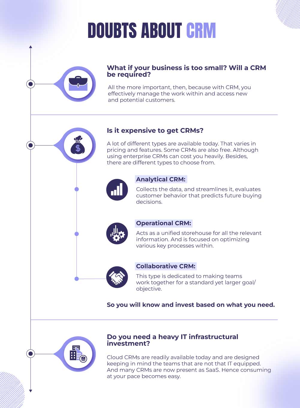 A guide to make you understand what is CRM?
