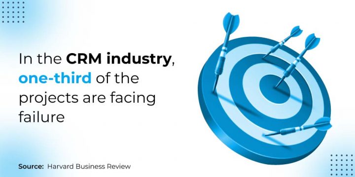 Mistakes you might be committing in implementing CRM now