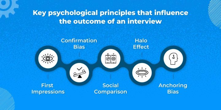 The Psychology of Interview: How to make a first good impression?