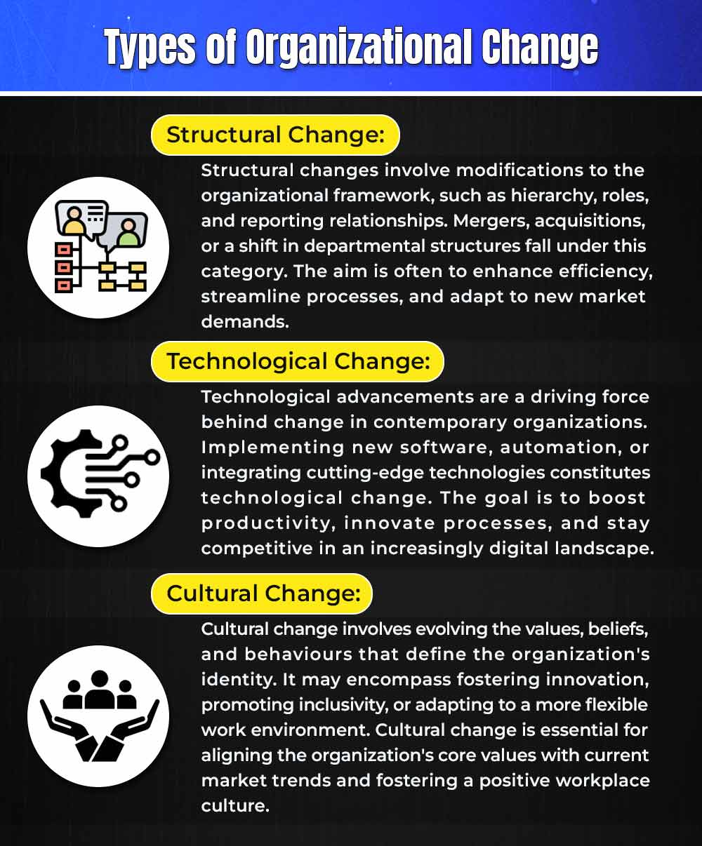 How Organizational Change Impacts Work Culture