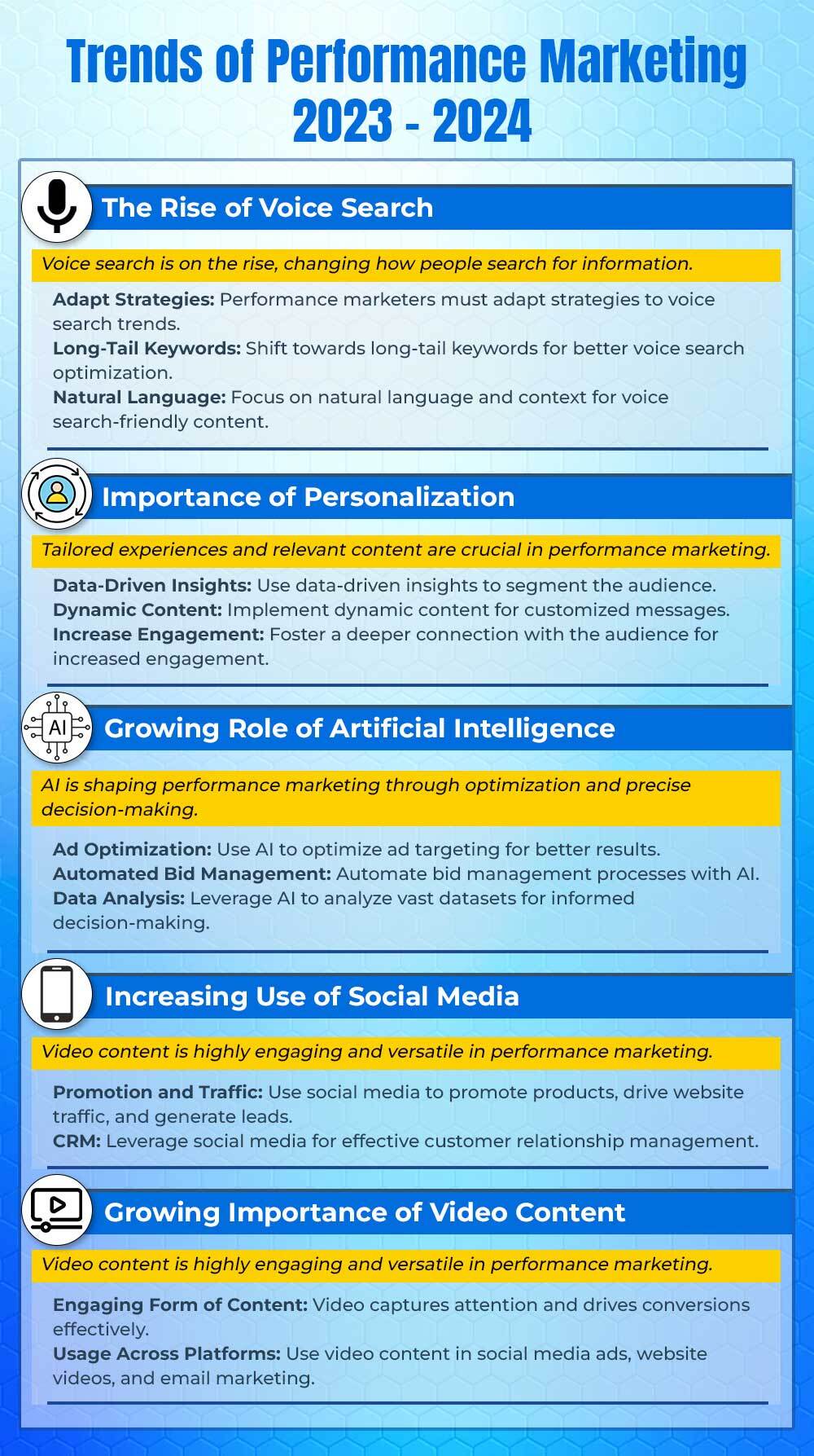 Guide to performance marketing- 2024