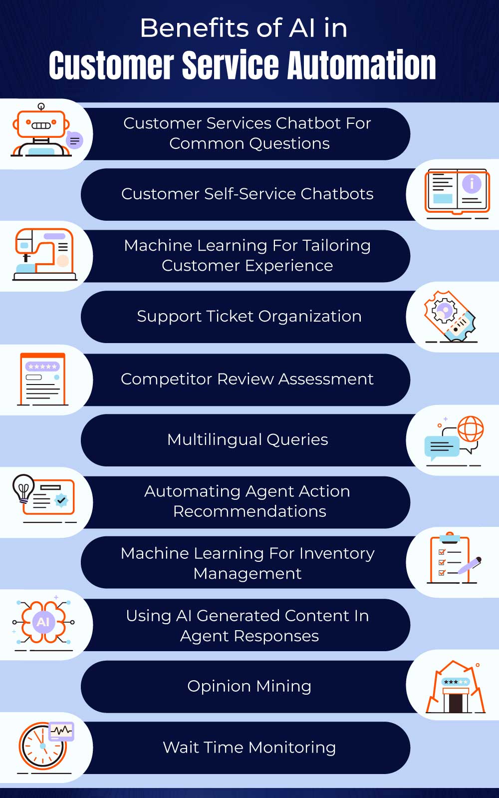 AI in Customer Service: A Deep Dive into Transformative Practices - CEDCOSS Technologies Pvt. Ltd.