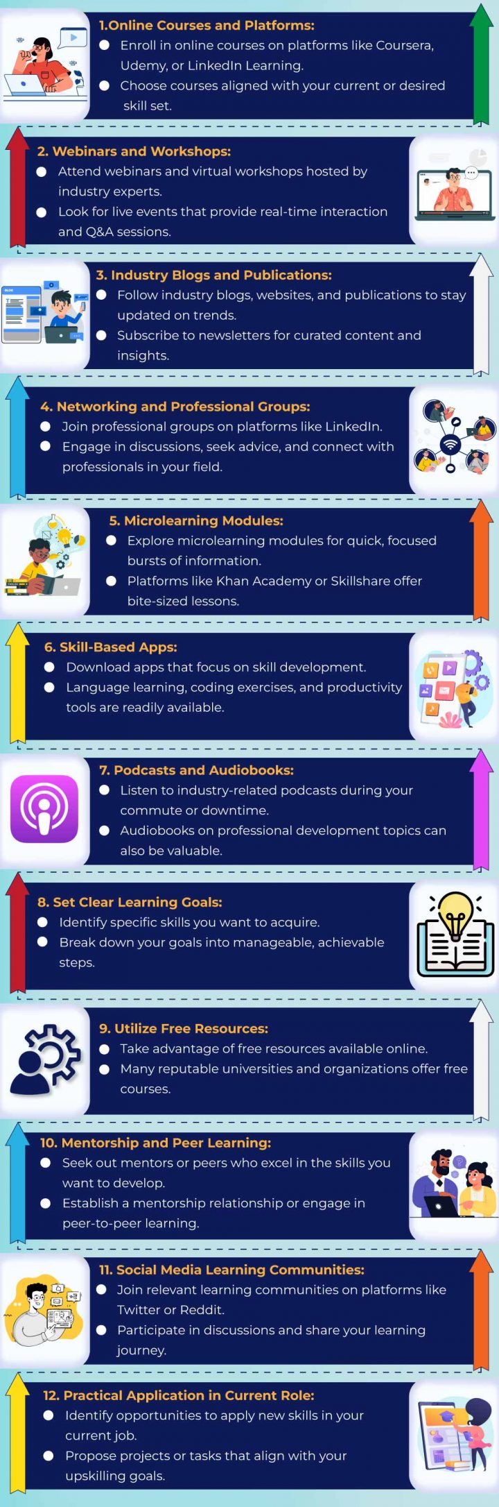 Upskilling: A Definitive Guide to Future-Proofing Your Career