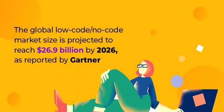 Unlocking Digital Transformation: A Deep Dive into Low Code and No Code ...