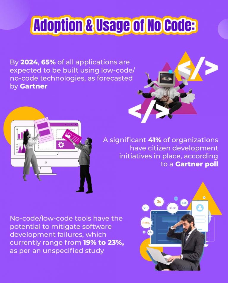 Unlocking Digital Transformation: A Deep Dive into Low Code and No Code ...