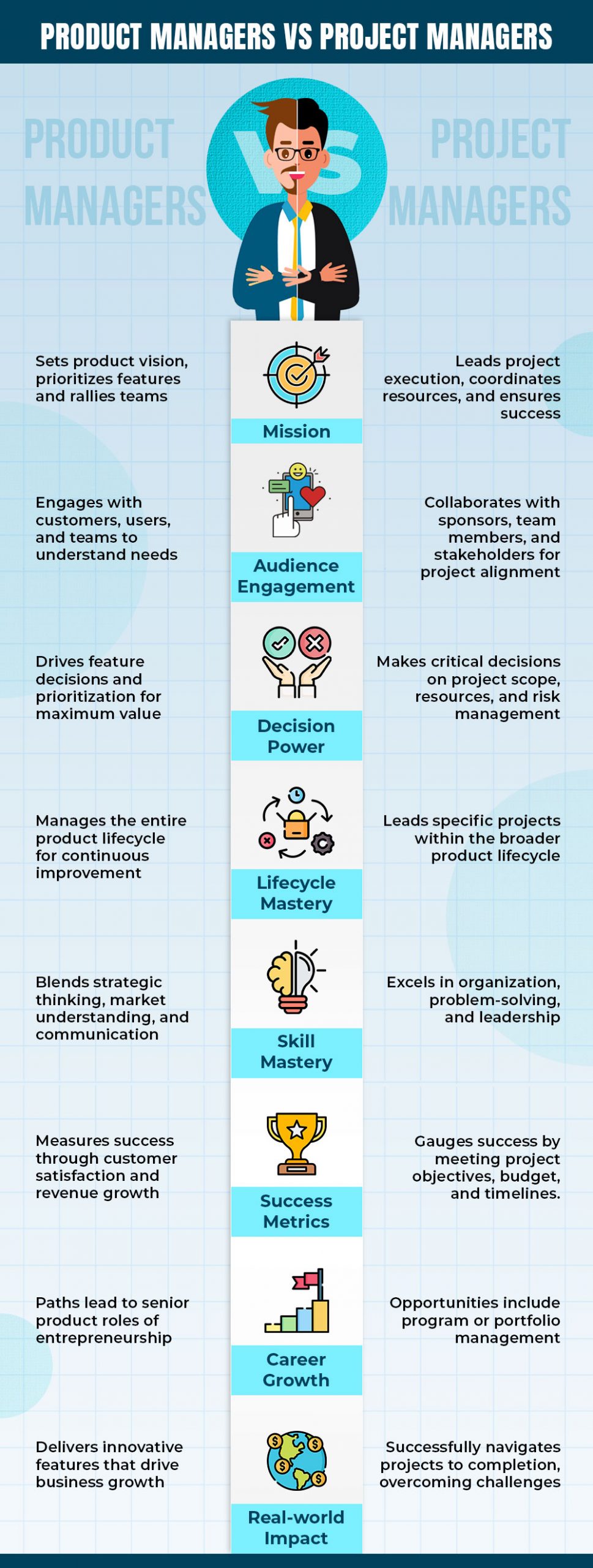 Untangling Roles: Product Manager, Project Manager, and Product Owner ...